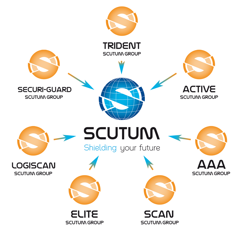 About Scutum NA - Scutum North America